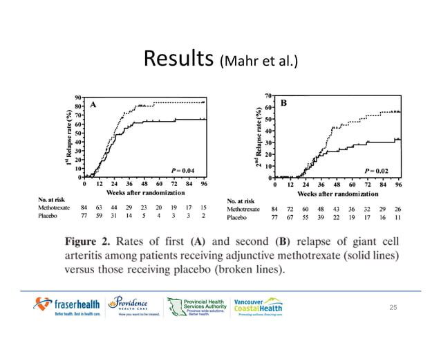 Giant-Cell Arteritis: What's the evidence for steroid-sparing therapies? (Case Presentation ...