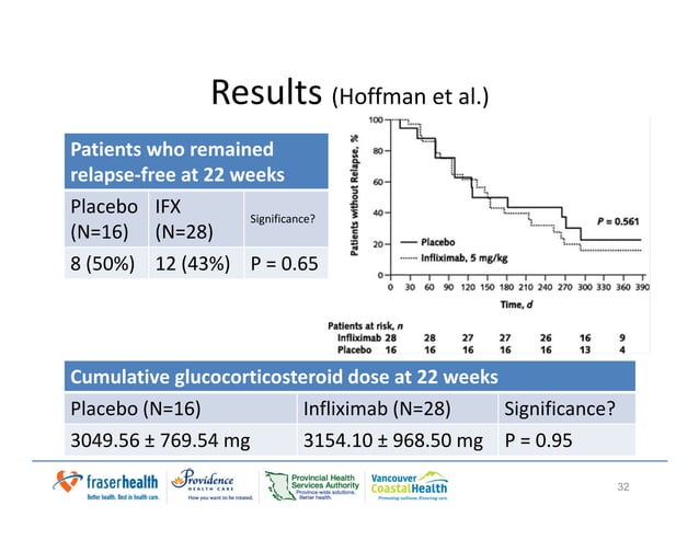 Giant-Cell Arteritis: What's the evidence for steroid-sparing therapies? (Case Presentation ...