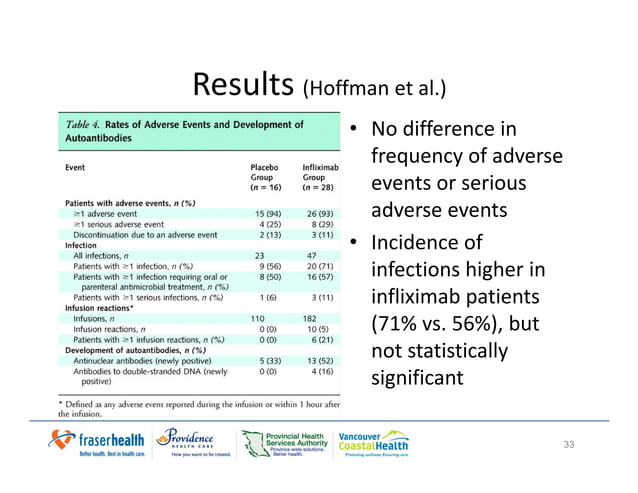 Giant-Cell Arteritis: What's the evidence for steroid-sparing therapies? (Case Presentation ...