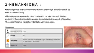 Giant cell lesion & hemangioma | PPT