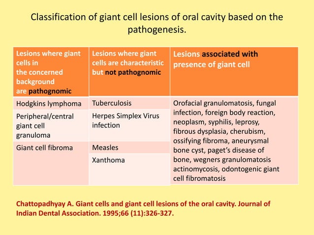 GIANT CELL LESIONS.pptx