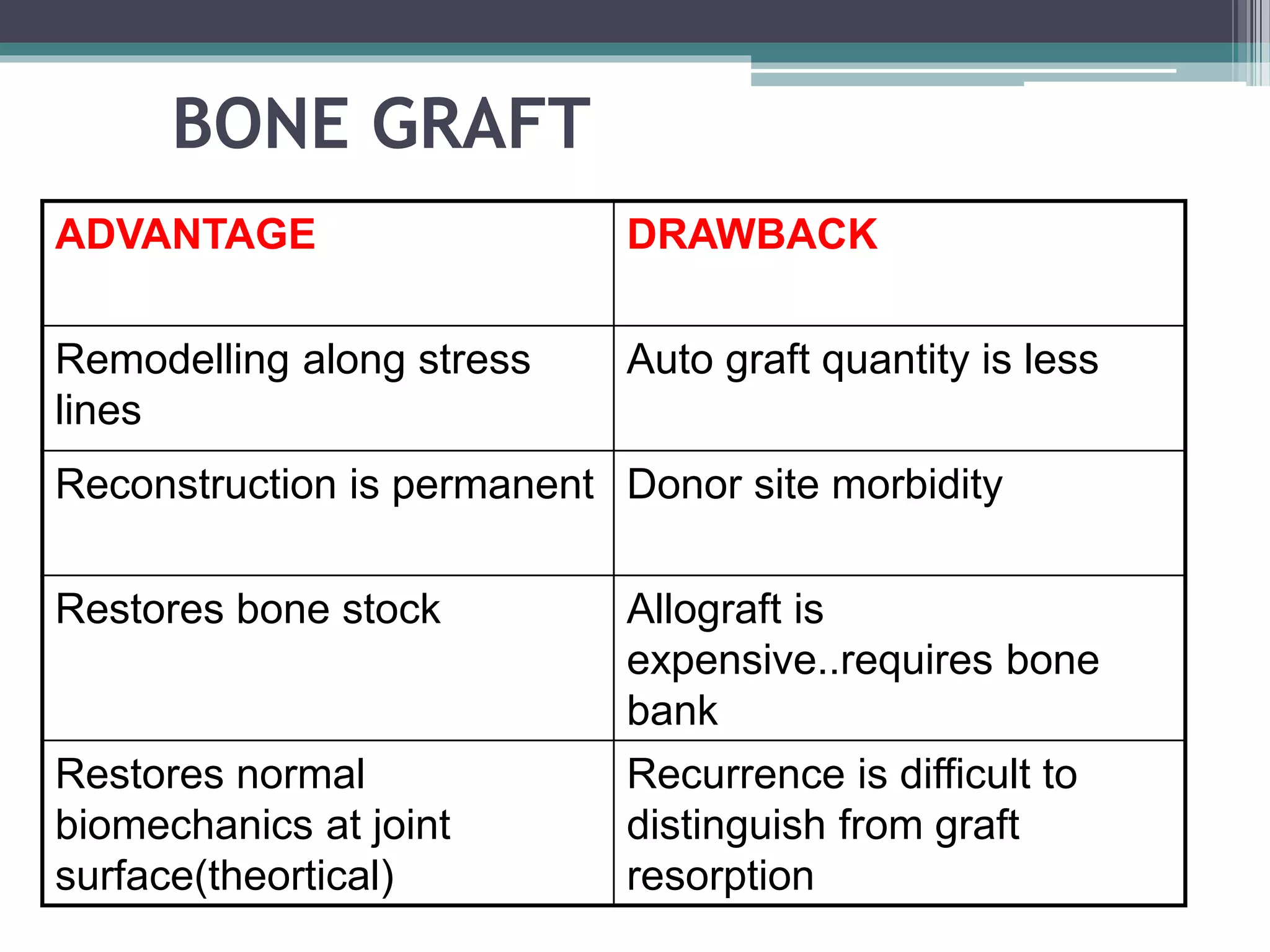 Giant cell tumor | PPTX