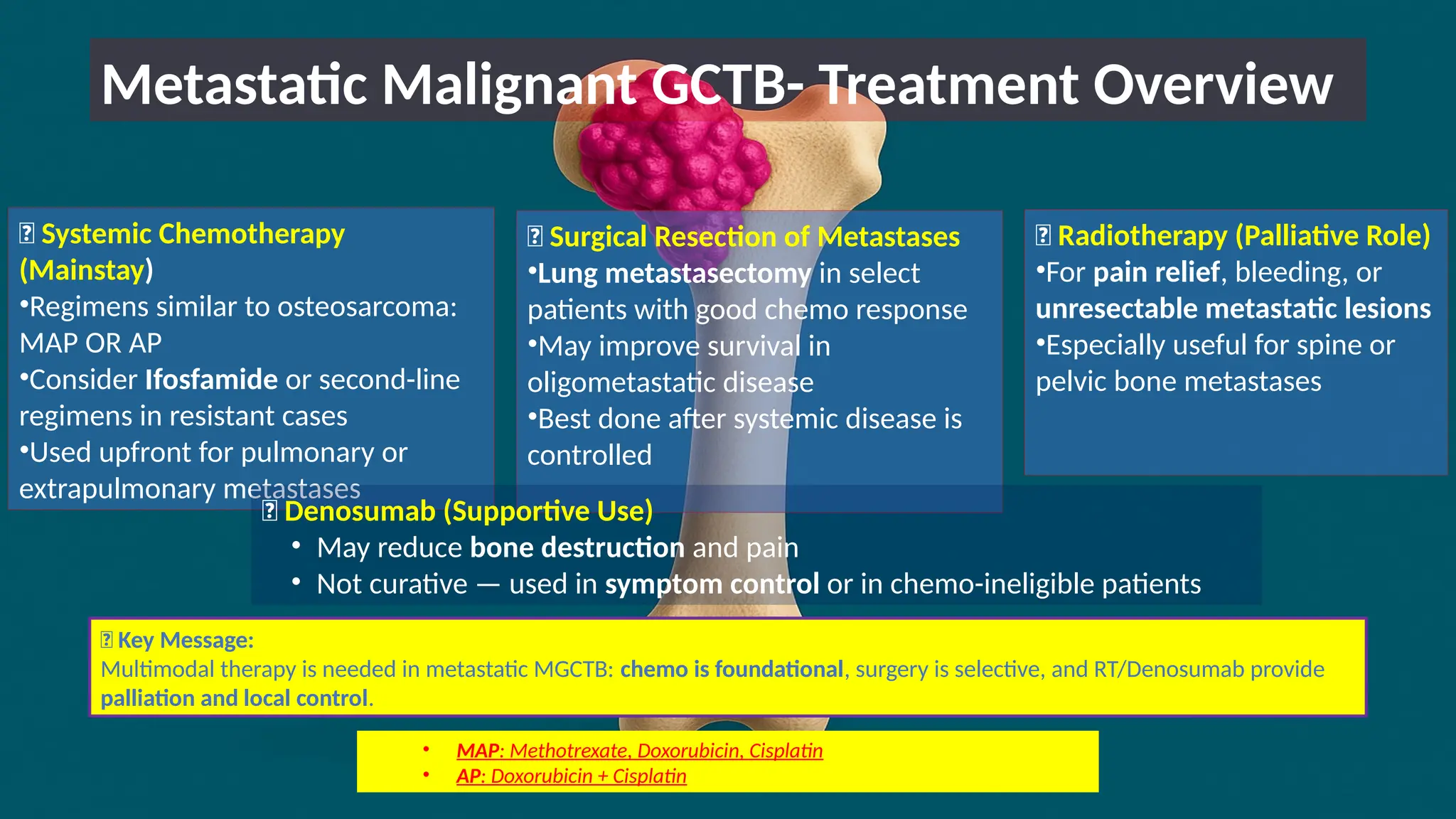giant cell tumor malignant management.pptx