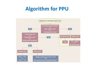 Giant Duodenal perforation Management.pptx