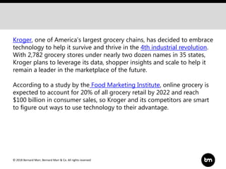 The 4th Industrial Revolution: How U.S. Retail Giant Kroger Is Using AI ...