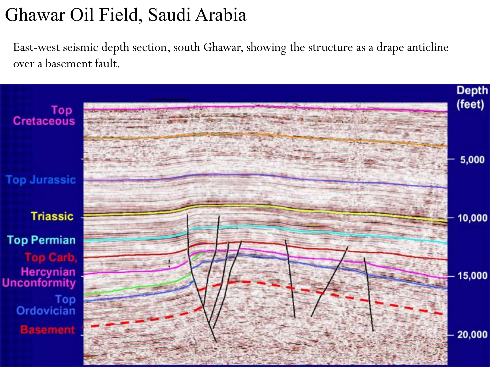 Giant Oil Fields_Middle East.pdf