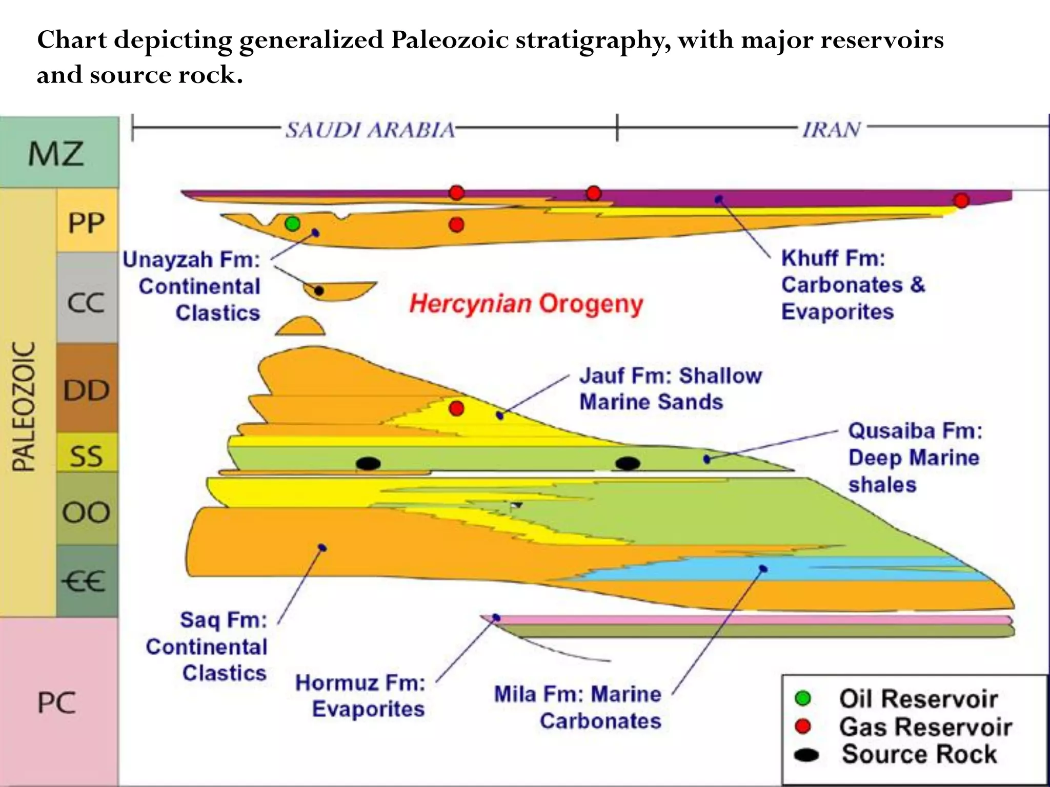 Giant Oil Fields_Middle East.pdf