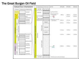 Giant Oil Fields_Middle East.pdf