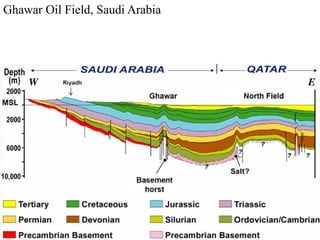 Giant Oil Fields_Middle East.pdf