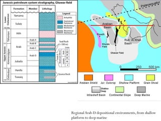 Giant Oil Fields_Middle East.pdf