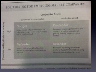 Competing with Giants | PPT