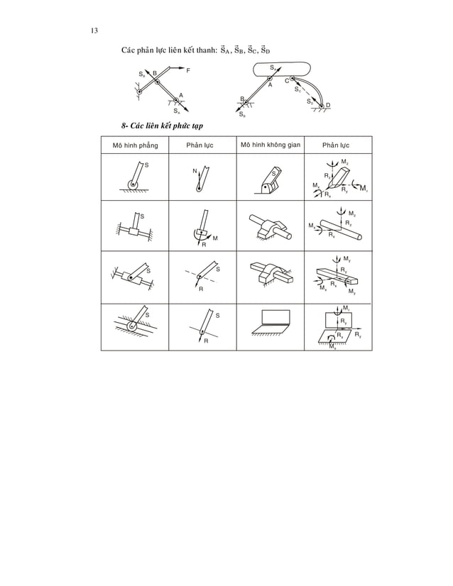 giao-trinh-co-hoc-ly-thuyet-vu-duy-cuong.pdf