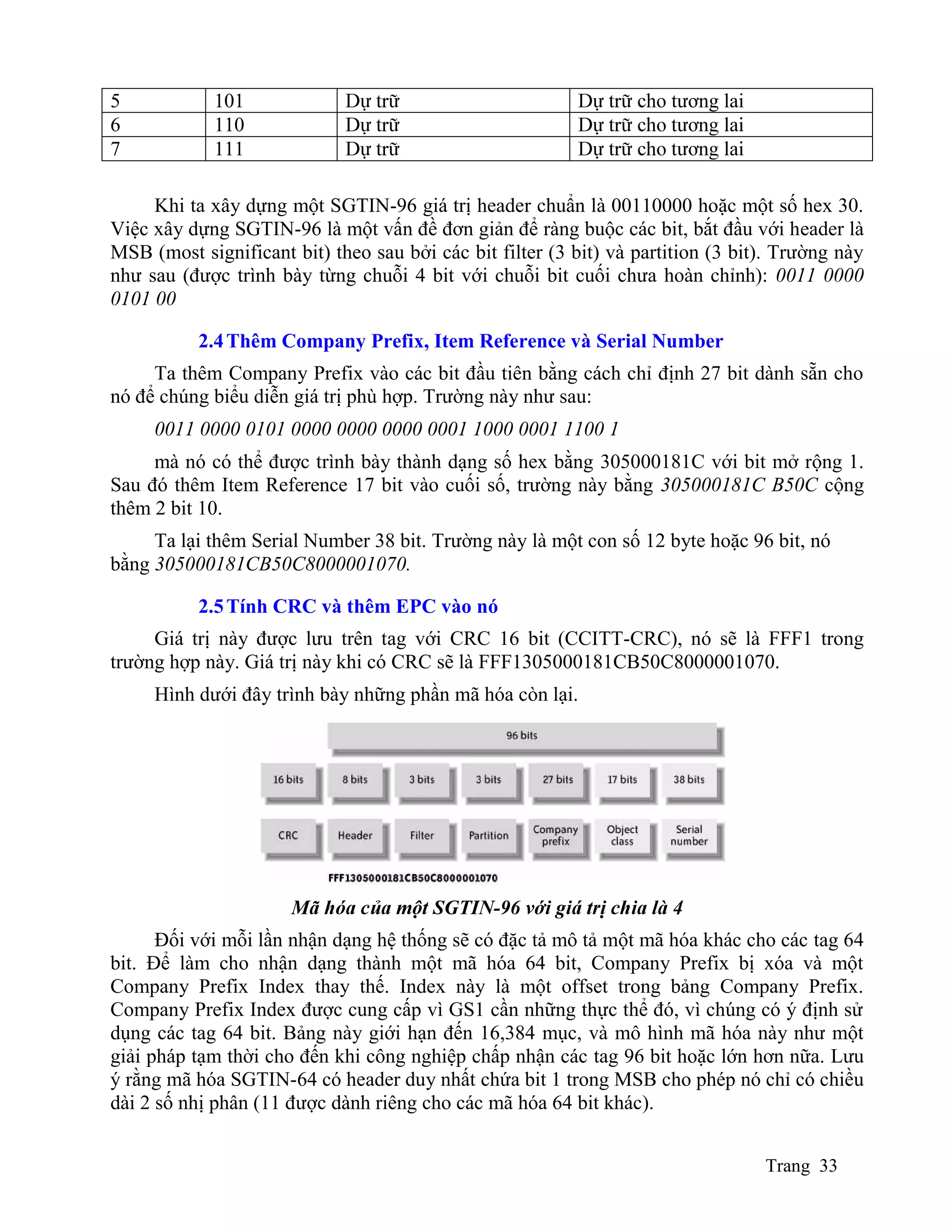 Giao trinh-cong-nghe-rfid | PDF
