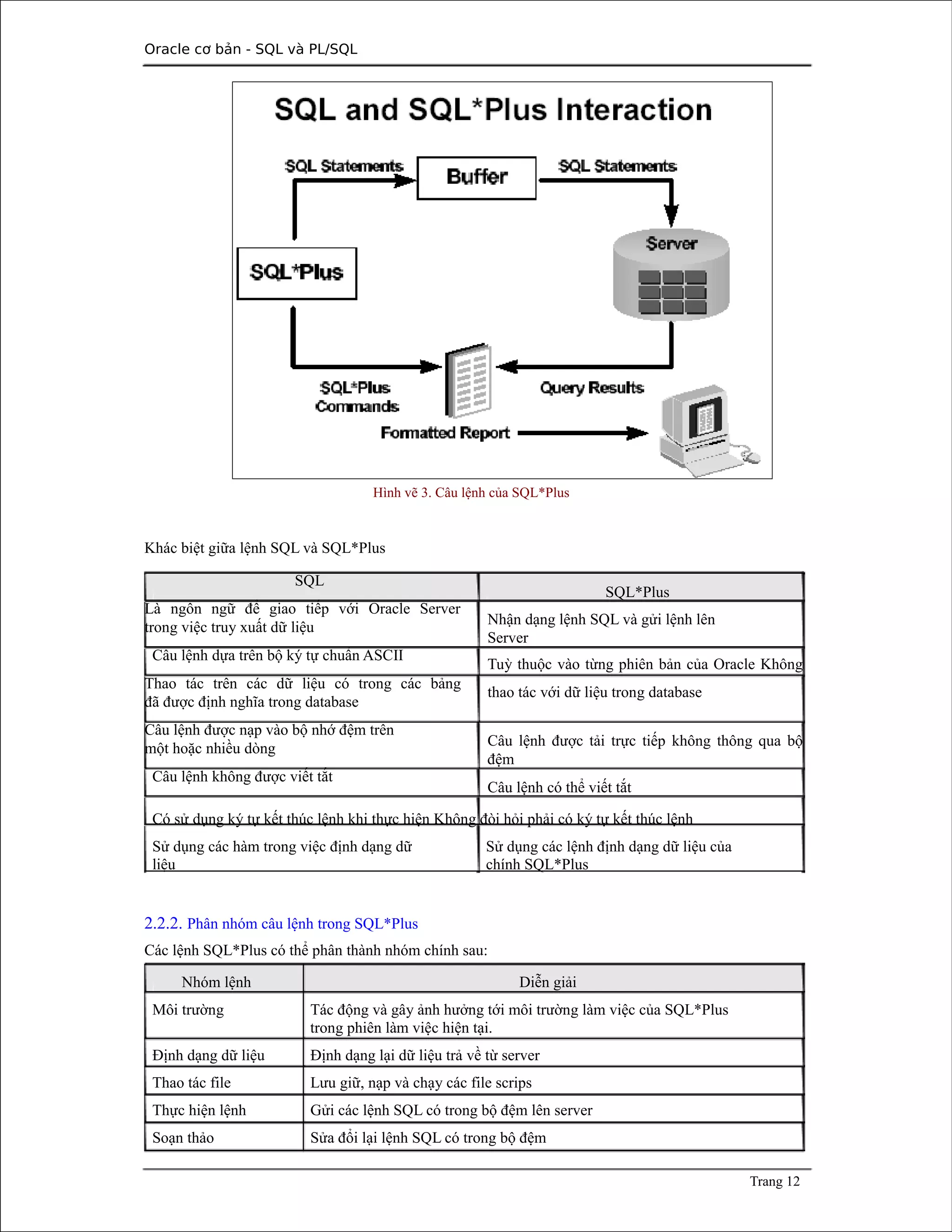 Giao-Trinh-Oracle-SQL-PLSQL-Co-Ban.pdf