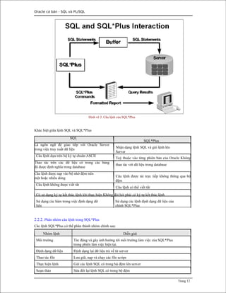 Giao-Trinh-Oracle-SQL-PLSQL-Co-Ban.pdf