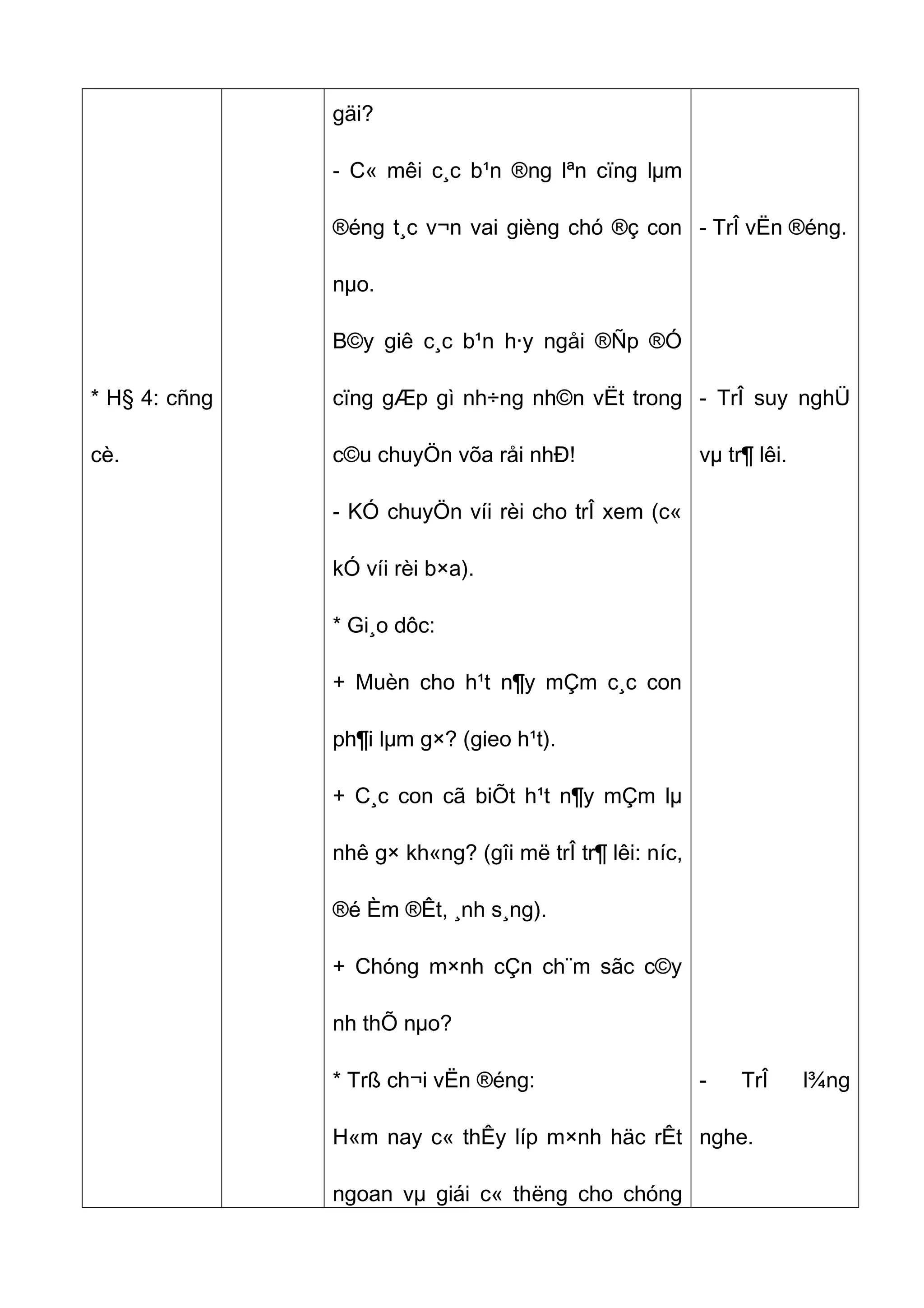 Giao an cho tre lam quen voi tac pham van hoc | PDF