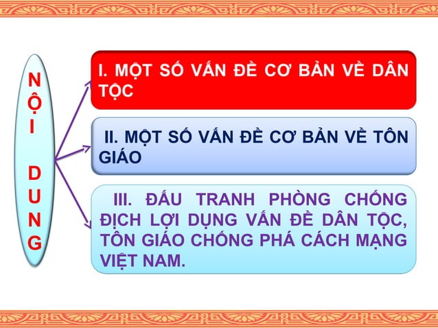 Giao duc Quoc phong CDDH.....................ppt