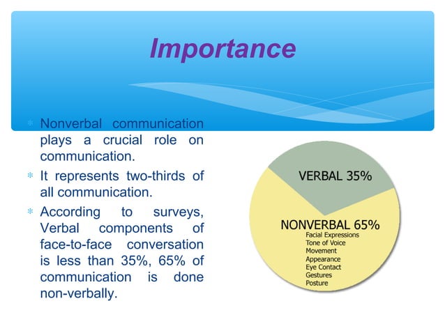 Non-verbal communication | PPT