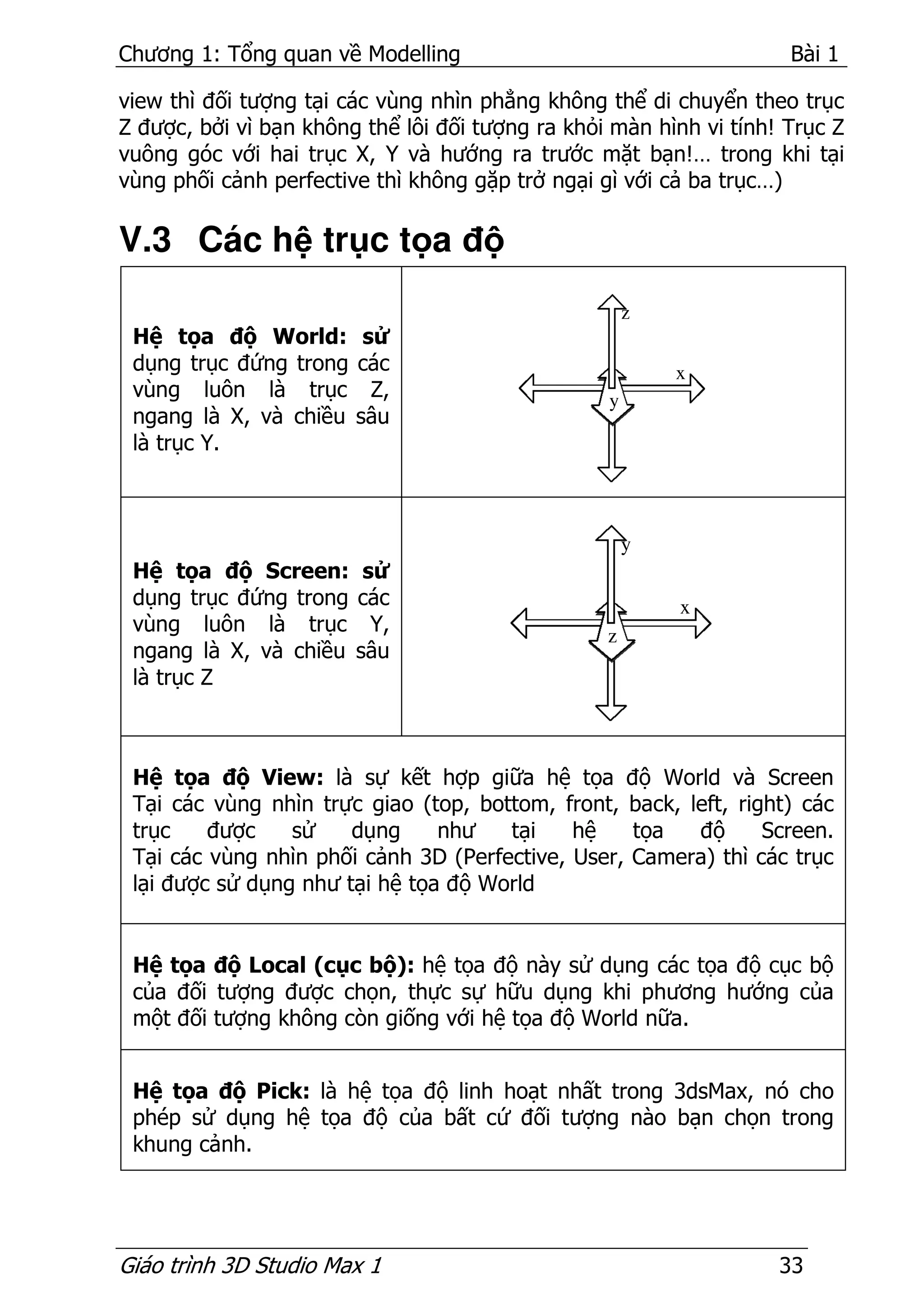 Giao trinh 3 dcb+nc archshop | PDF