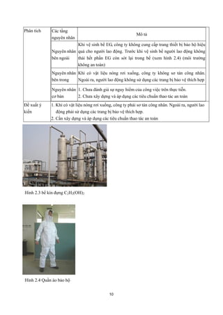 Giao trinh an toan hoa dau | PDF