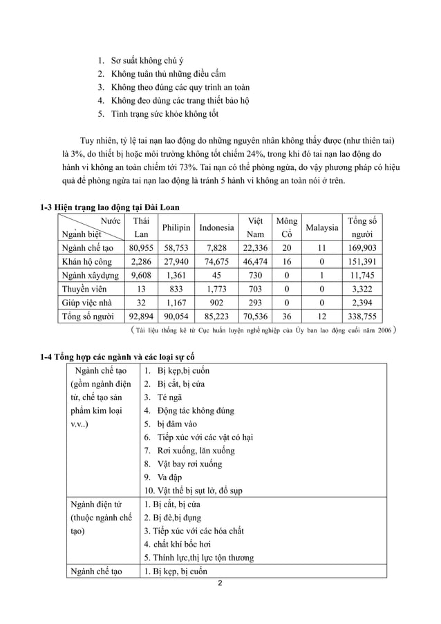 Giao trinh an toan hoa dau | PDF