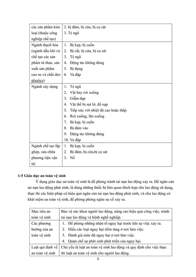 Giao trinh an toan hoa dau | PDF