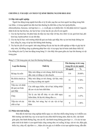 Giao trinh an toan hoa dau | PDF