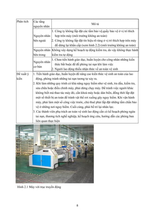 Giao trinh an toan hoa dau | PDF