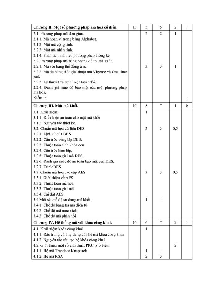 Giao trinh an toan bao mat thong tin | PDF