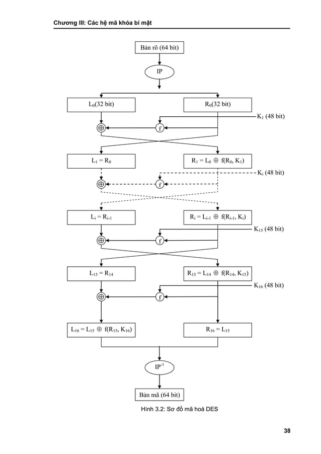 Giao trinh an toan bao mat thong tin | PDF