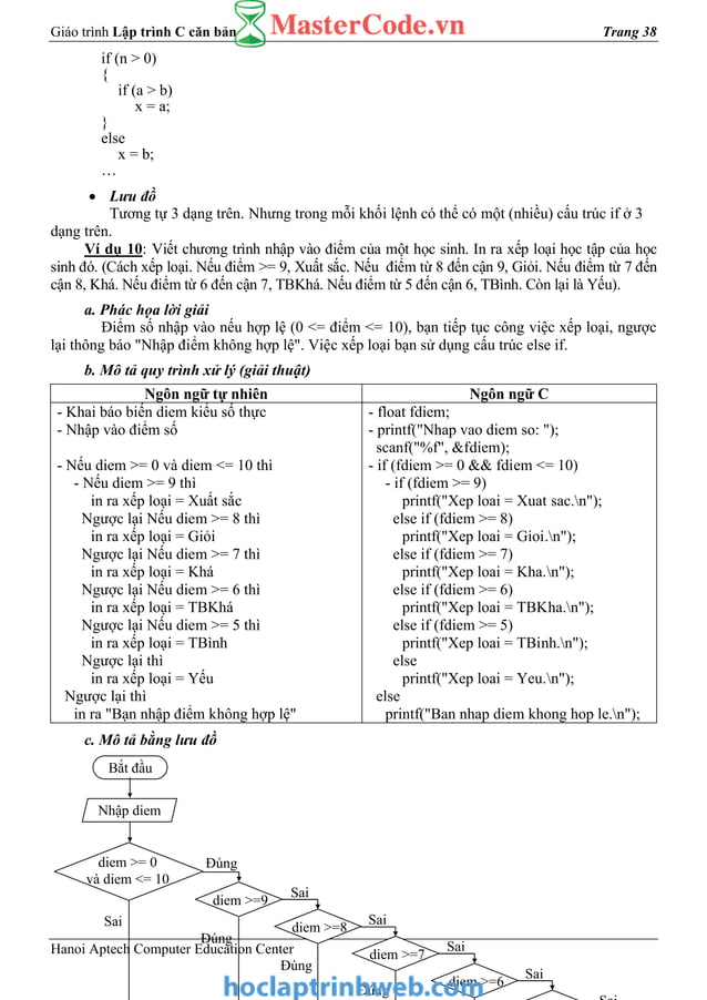 Giáo trình Lập trình C căn bản - Aptech | PDF