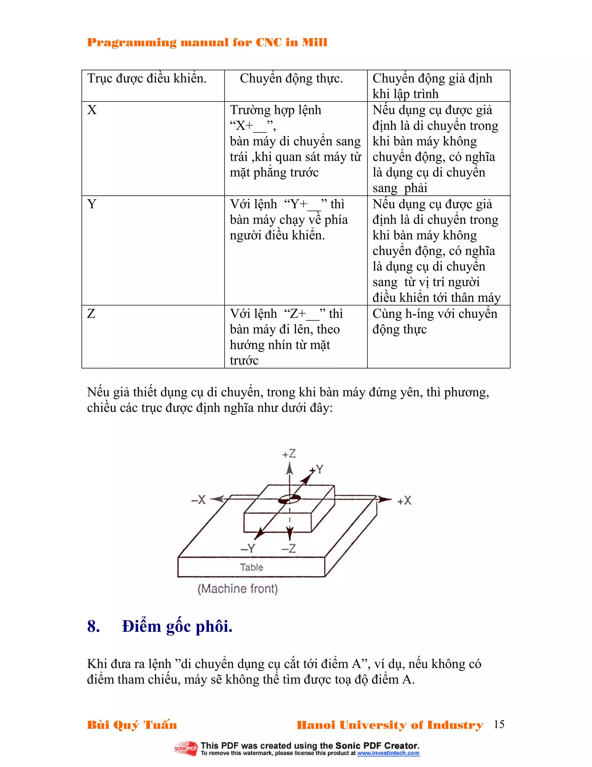 Giao trinh cnc_cho_may_phay.pdf tailieumoi | PDF