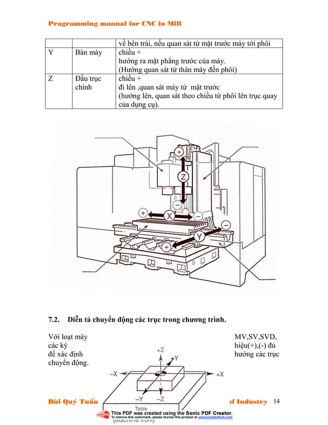 Giao trinh cnc_cho_may_phay.pdf tailieumoi | PDF