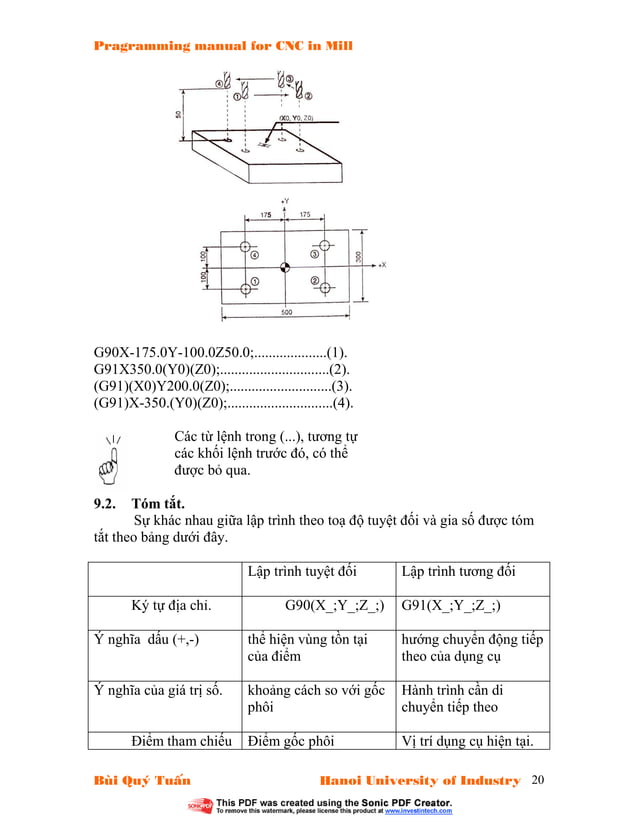 Giao trinh cnc_cho_may_phay.pdf tailieumoi | PDF