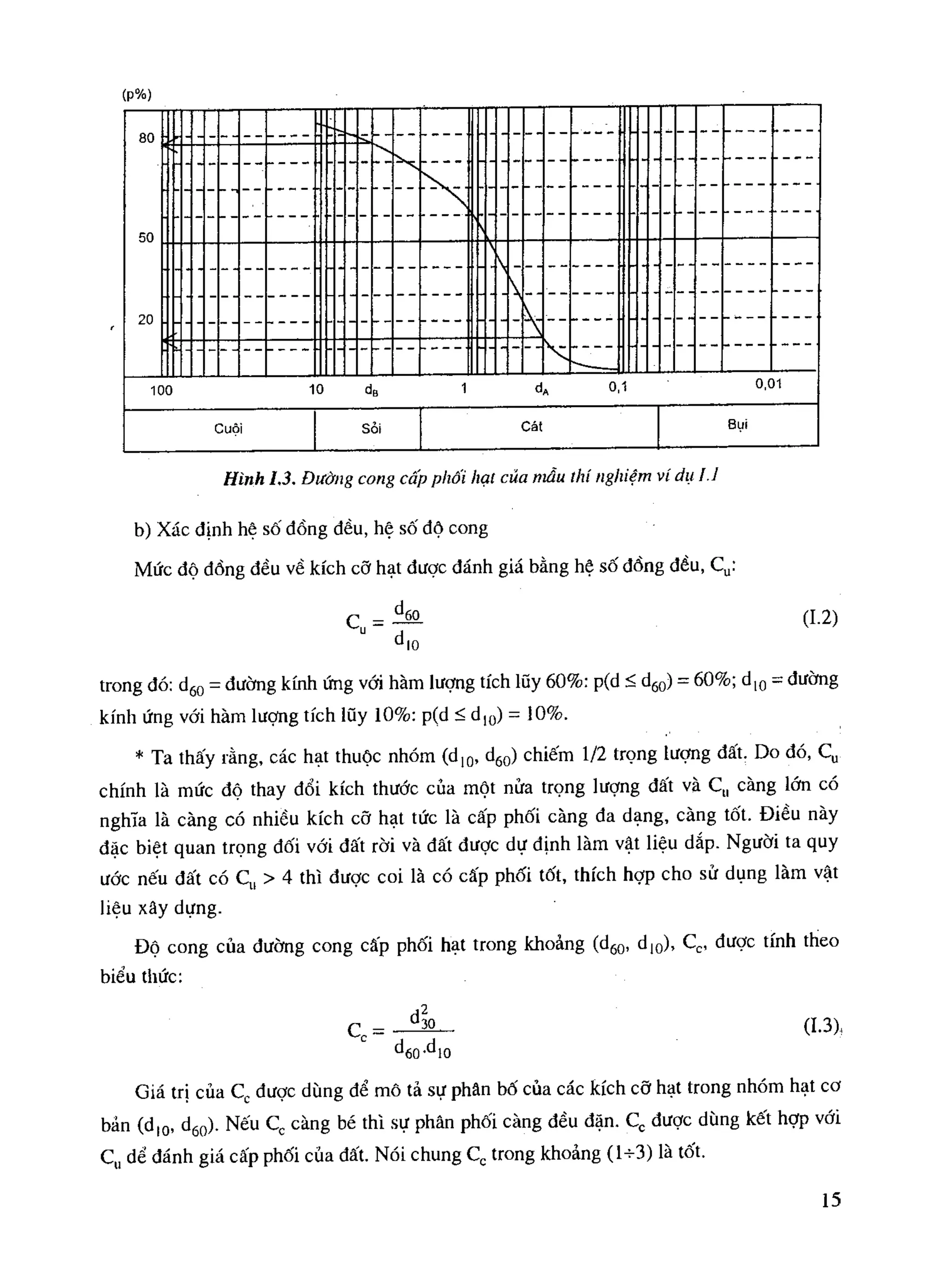 Giao trinh co hoc dat_phan_hong_quan | PDF
