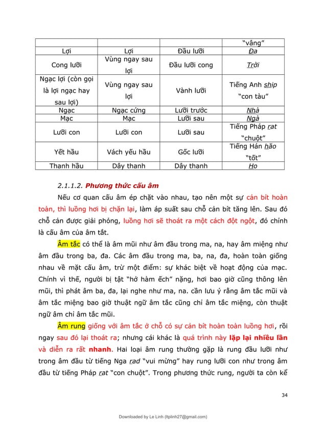 Giao trinh Dan-luan-ngon-ngu-hoc-Hoang Dung _ Bui Manh Hung.pdf