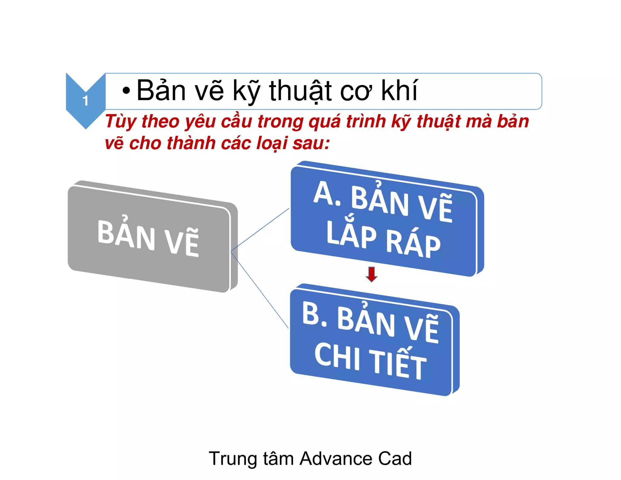 Giáo trình đọc hiểu bản vẽ cơ khí | PDF
