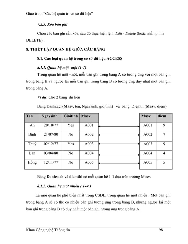 Giao trinh he quan tri csdl | PDF