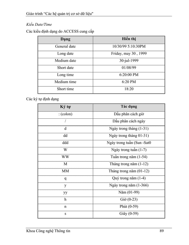 Giao trinh he quan tri csdl dành cho asp.net