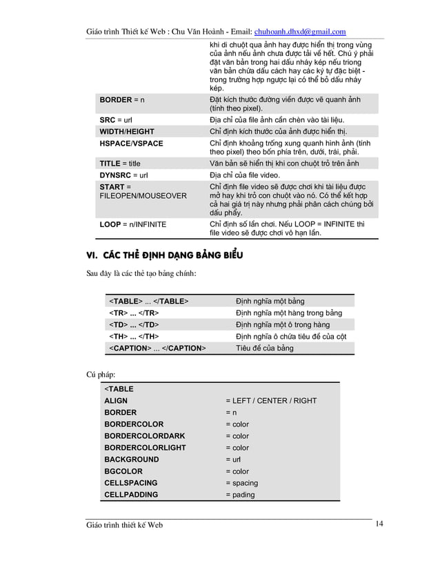 Giao trinh html | PDF