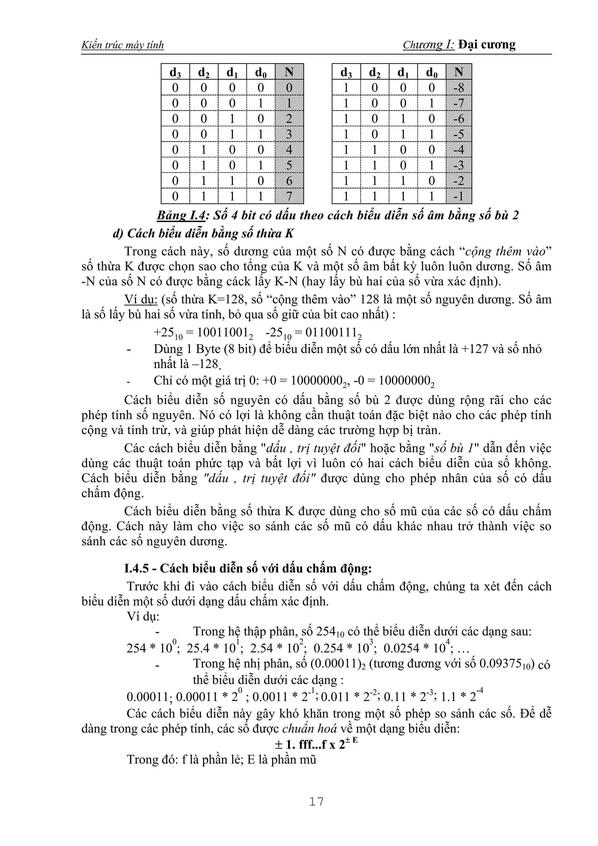 Giao trinh kien truc may tinh | PDF