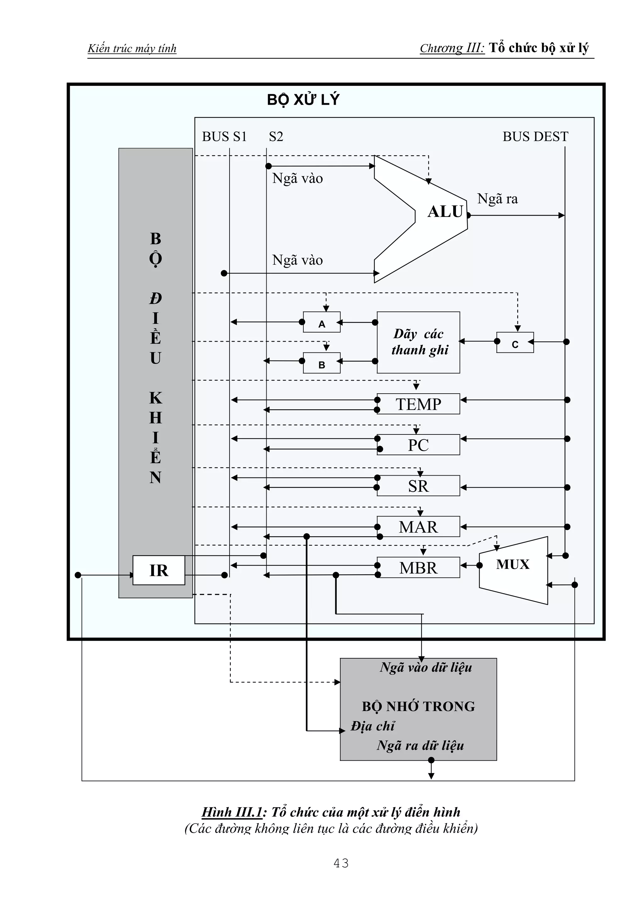Giao trinh kien truc may tinh | PDF