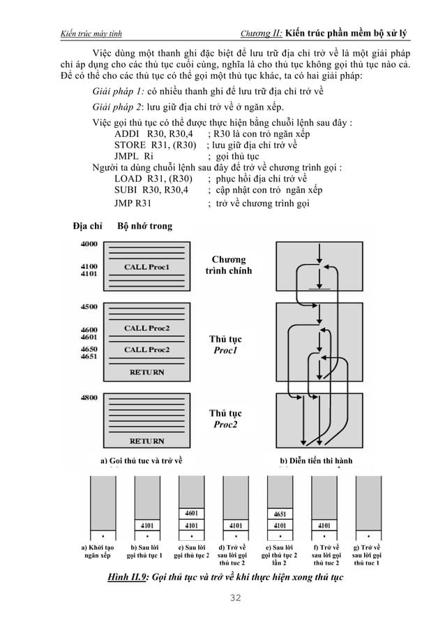 Giao trinh kien truc may tinh | PDF