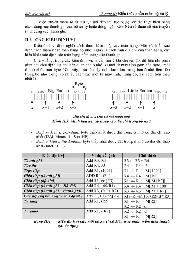Giao trinh kien truc may tinh | PDF