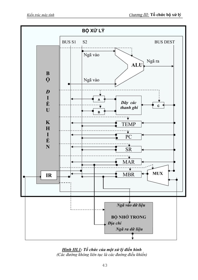 Giao trinh kien truc may tinh | PDF