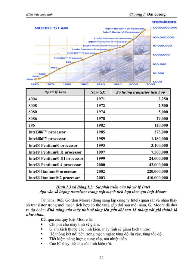 Giao trinh ktmt | PDF