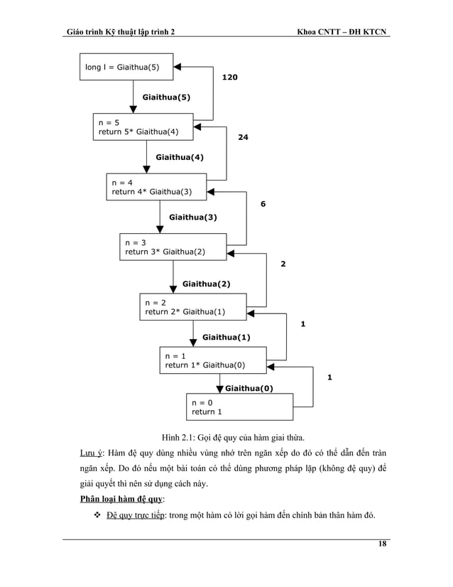 Giao trinh ky thuat lap trinh 2 | PDF