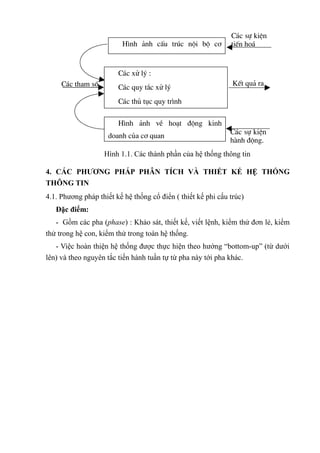 Giáo trình phân tích thiết kế hệ thống thông tin | PDF
