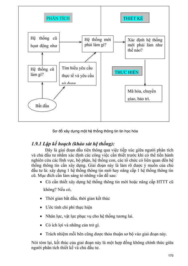 Giao trinh phan tich thiet ke he thong.pdf