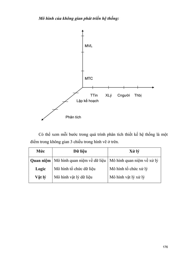 Giao trinh phan tich thiet ke he thong.pdf
